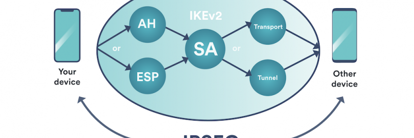 2025各平台IKEv2/IPSec配置与VPN连接教程（VPN推荐+100%返利优惠） - Extrabux